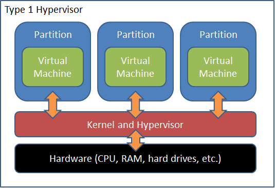 Hyper-V Host Operating System or Parent Partition? Hyper-V Host Operating System or Parent Partition?
