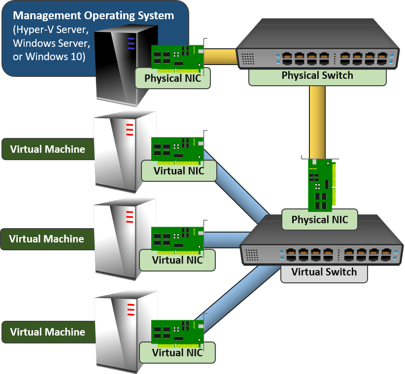 The Really Simple Guide to Hyper-V Networking The Really Simple Guide to Hyper-V Networking