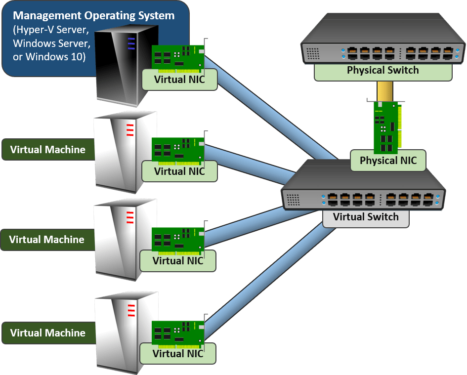 The Really Simple Guide to Hyper-V Networking The Really Simple Guide to Hyper-V Networking