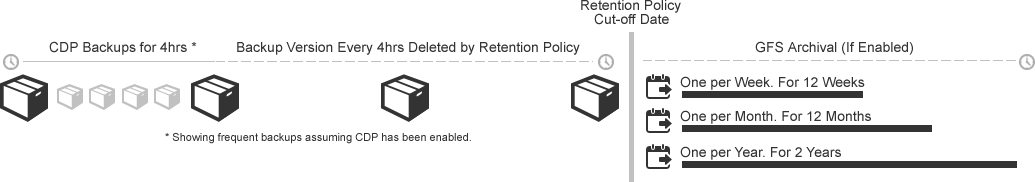 Announcing Altaro VM Backup 7.6: Continuous Data Protection Announcing Altaro VM Backup 7.6: Continuous Data Protection