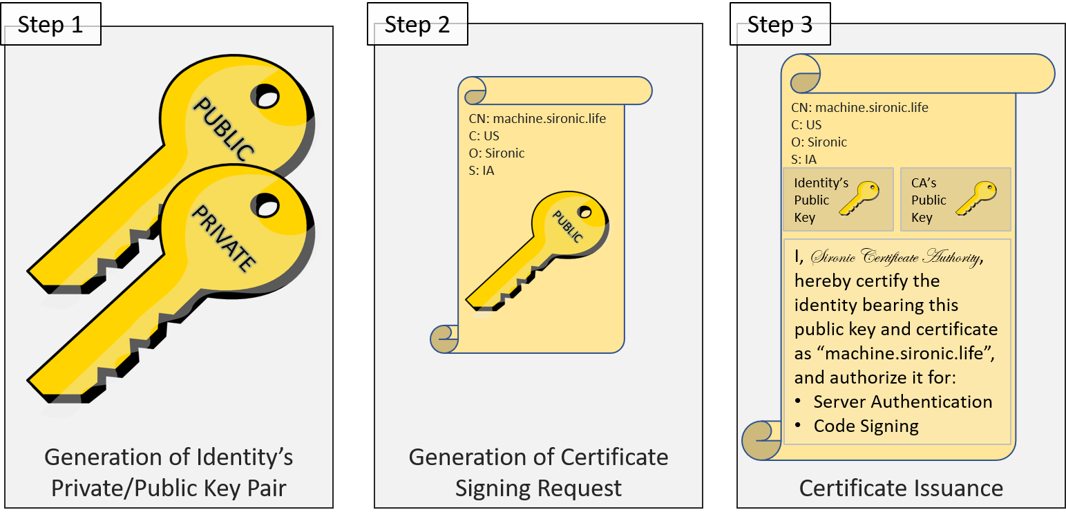 How to Request SSL Certificates from a Windows Certificate Server How to Request SSL Certificates from a Windows Certificate Server