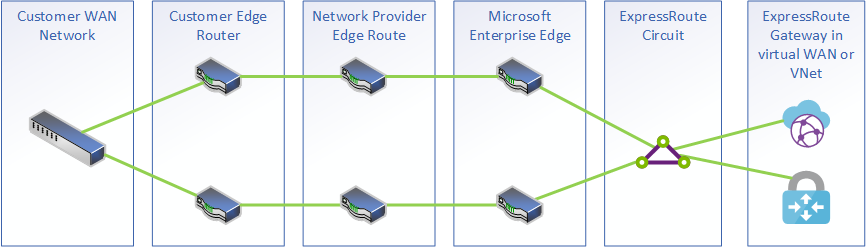 Circuits Peerings Pricing Latency All You Need To Kno - vrogue.co Circuits Peerings Pricing Latency All You Need To Kno - vrogue.co